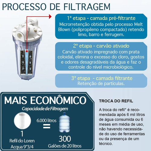 Top 10 Melhores Filtros para Chuveiro em 2026 (BBI, Pure Shower e mais ...